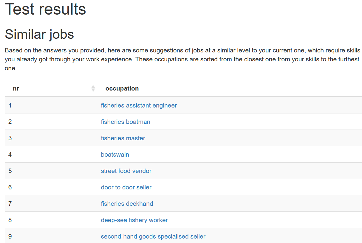 How Our Career Test Is Different From Others, And How It Is Better For ...