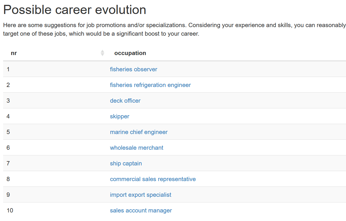 How Our Career Test Is Different From Others, And How It Is Better For ...
