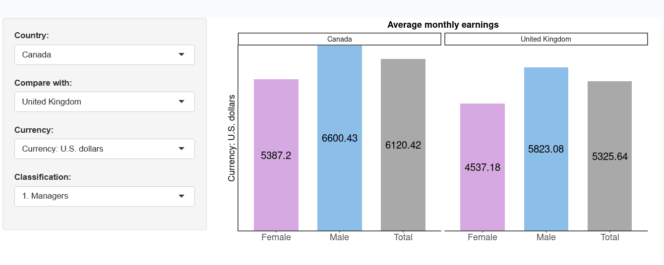 Comparing Salaries Between Countries Has Never Been Easier | Jinn